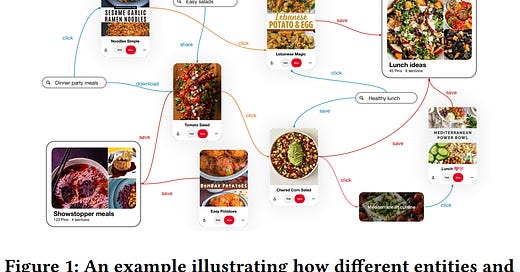 Top Information Retrieval Papers of the Week | Sumit | Substack