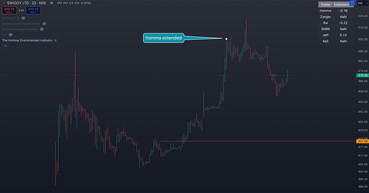 The Technical Take | Sakatas Homma | Substack