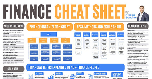 🏰 Finance cheat sheet - Compounding Quality