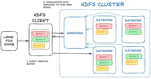 Hacking Scale by Better Stack | Substack
