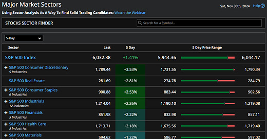 Outlier Insights Options Trading | Outlier Trading | Substack