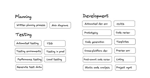 Adopting Software Engineering Practices Across the Team