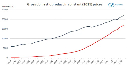 Tuomas Malinen on Geopolitics and the Economy | Substack