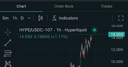 December Q&A + Quick HYPE Update - DeFi Education