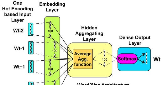 Vizuara’s AI Newsletter | Vizuara AI Labs | Substack