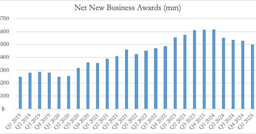 Flyover Stocks | Todd Wenning | Substack
