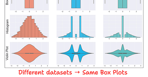 Daily Dose of Data Science | Avi Chawla | Substack