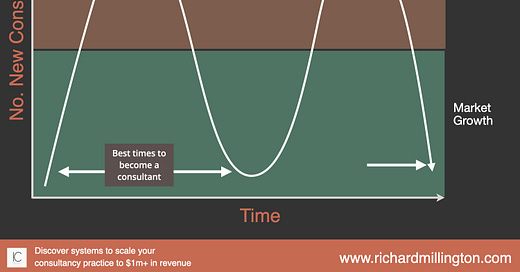 Richard Millington - Indispensable Consulting | Substack