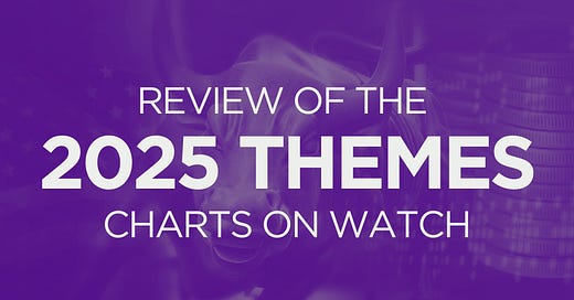 The Dig by ThePupOfWallSt | Danny Naz | Substack