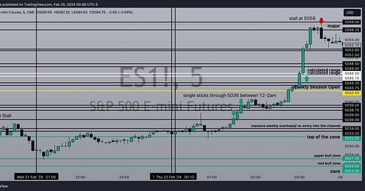 Ms Izzy Trades | Substack
