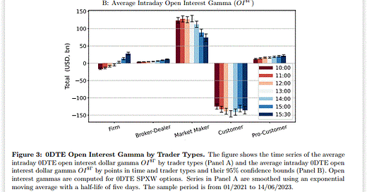 Harbourfront Quantitative Finance | Nam Nguyen Ph.D. | Substack