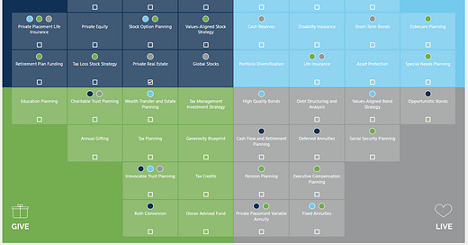 The Net Worthwhile® Weekly | Tim Maurer | Substack
