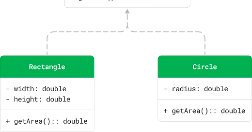 UML Class Diagram Explained with Examples