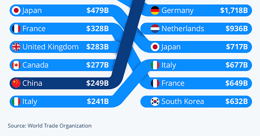 Political News Items | John Ellis | Substack