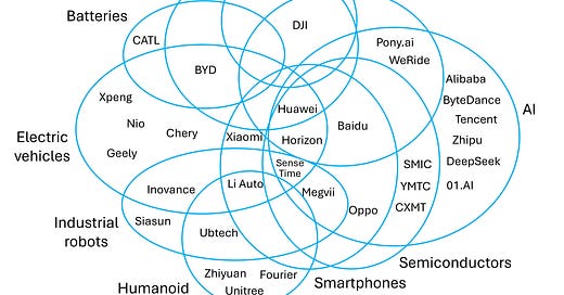 High Capacity | Kyle Chan | Substack