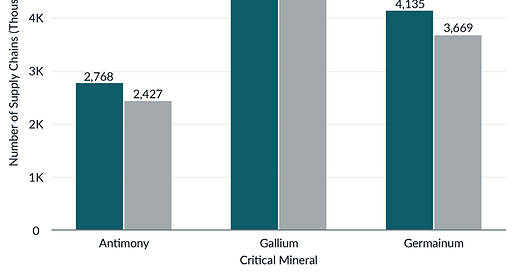 Hua’s Substack | Hua Bin | Substack