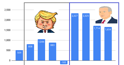 The Concis | Shankar Narayan | Substack