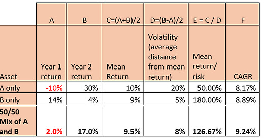 Separating Value From Bias | Rajiv Rebello | Substack