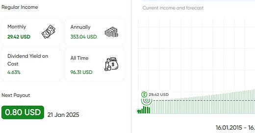 Max Dividends | Substack