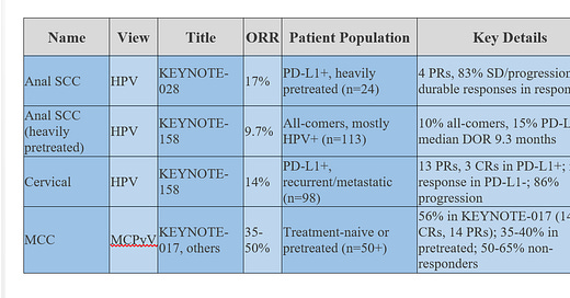 David’s Substack | Substack