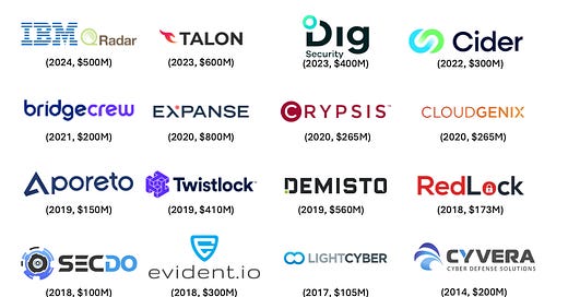 Data Gravity | Chris Zeoli | Substack