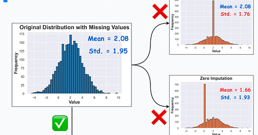 The Most Overlooked Problem With Imputing Missing Values Using Zero (or ...