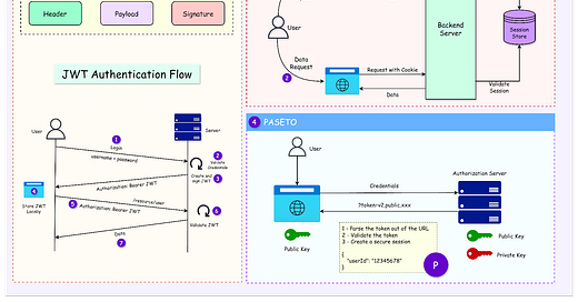 ByteByteGo Newsletter | Alex Xu | Substack
