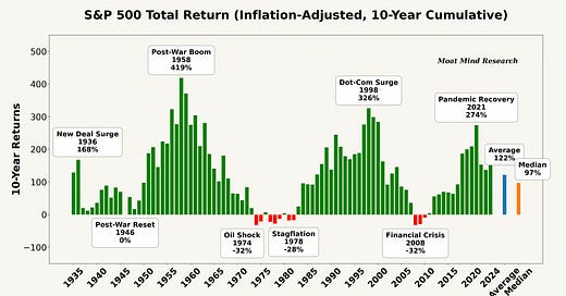 Moat Mind | Substack