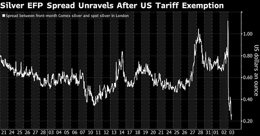 John Rubino's Substack | Substack