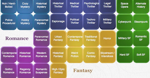 The 17 Most Popular Genres In Fiction – And Why They Matter