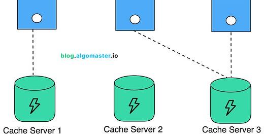 15 System Design Building Blocks You Should Know