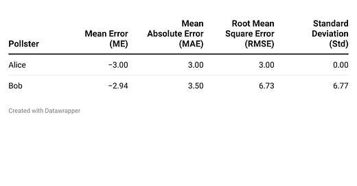 DataRepublican’s Substack | Substack