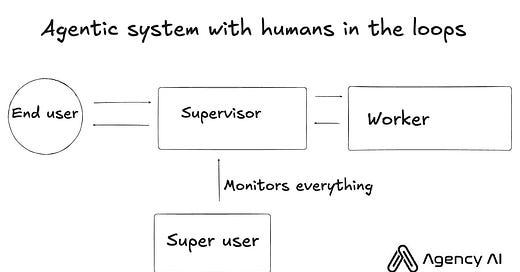 Agency AI | Substack