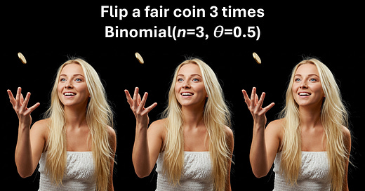 The 4 assumptions of the binomial distribution