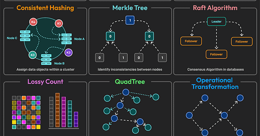 EP150: 12 Algorithms for System Design Interviews