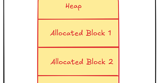 Low-Level Lore | Mohit | Substack