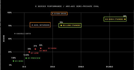 Exponential View | Azeem Azhar | Substack