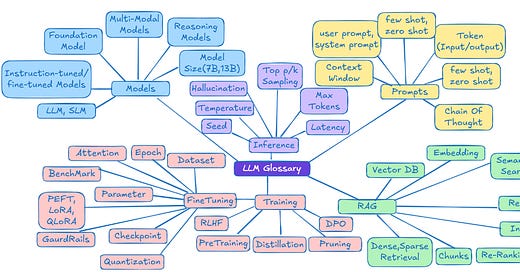 Dev Shorts | Aravind Putrevu | Substack