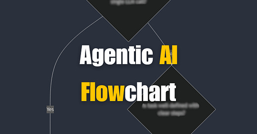 When to Use AI Agents: A Simple Flowchart - by Pascal Biese