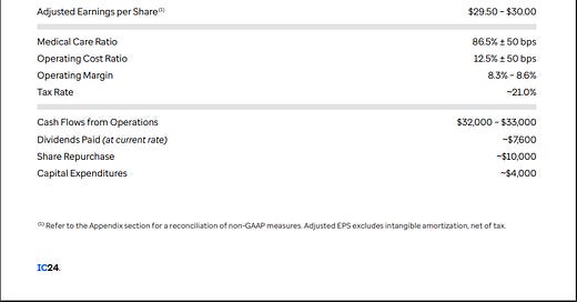 Sentia Health | Substack