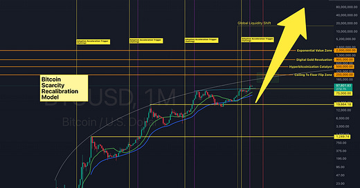 Crypto Capital Venture | Dan Gambardello | Substack