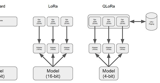 The Kaitchup – AI on a Budget | Benjamin Marie | Substack