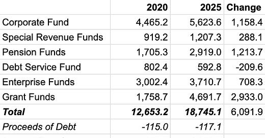 A City That Works | Conor Durkin | Substack