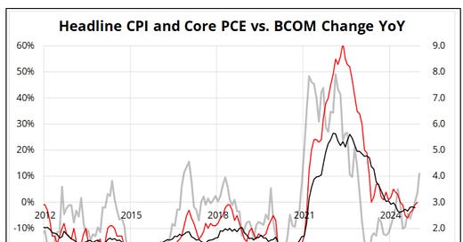 PauloMacro’s Substack | Substack