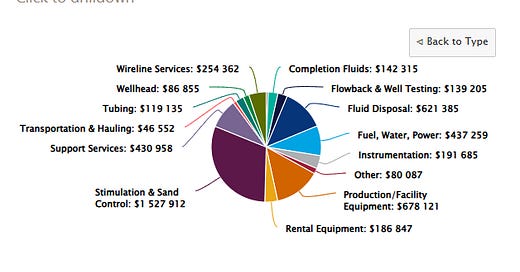 AFE Leaks | Substack