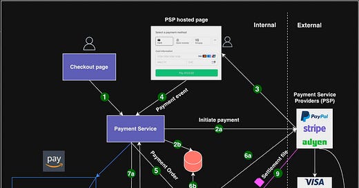 EP 1 | How to design a payment system 💰? - by Aniket Singh
