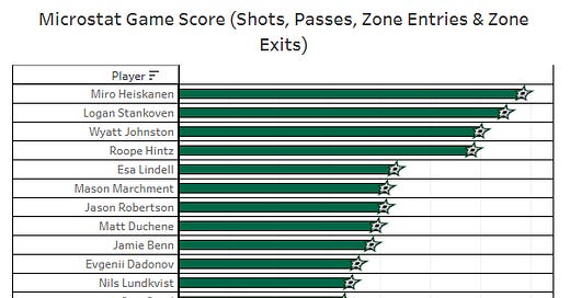 Stars Stack | David Castillo | Substack