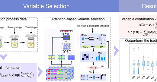 Exponential Industry | David Rogers | Substack
