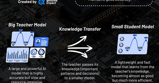 Genuine Impact - Because your money deserves better | Substack