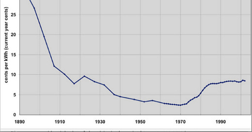 Organized Money | Matt Stoller | Substack